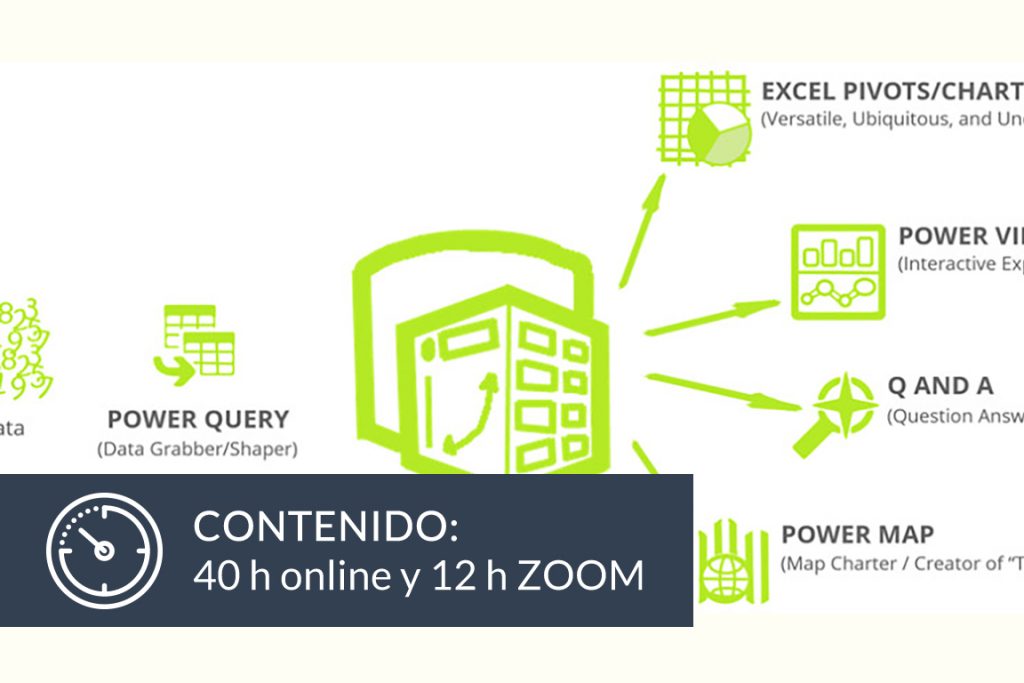 POWER PIVOT. CREACIÓN Y NORMALIZACIÓN DE UN DATA WAREHOUSE PARA EXCEL ...